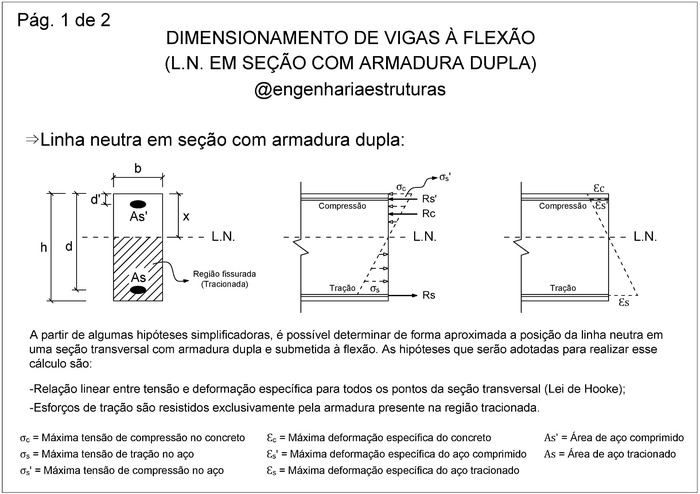 Linha neutra em seção com armadura dupla :: Engenhariaestruturas